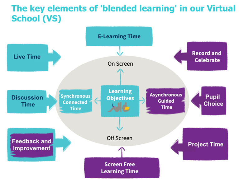 Teacher Horizons What are ‘Schools of the Future’?
