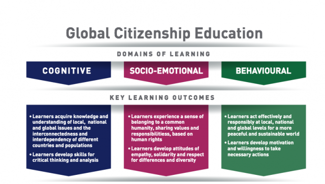 Teacher Horizons What does it take to be a global citizen?