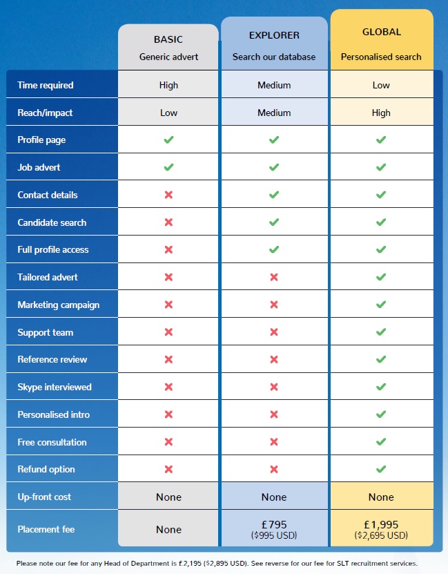 Teacher Horizons Summary of our 3 services for schools