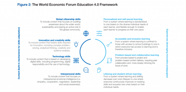 Teacher Horizons WEF framework