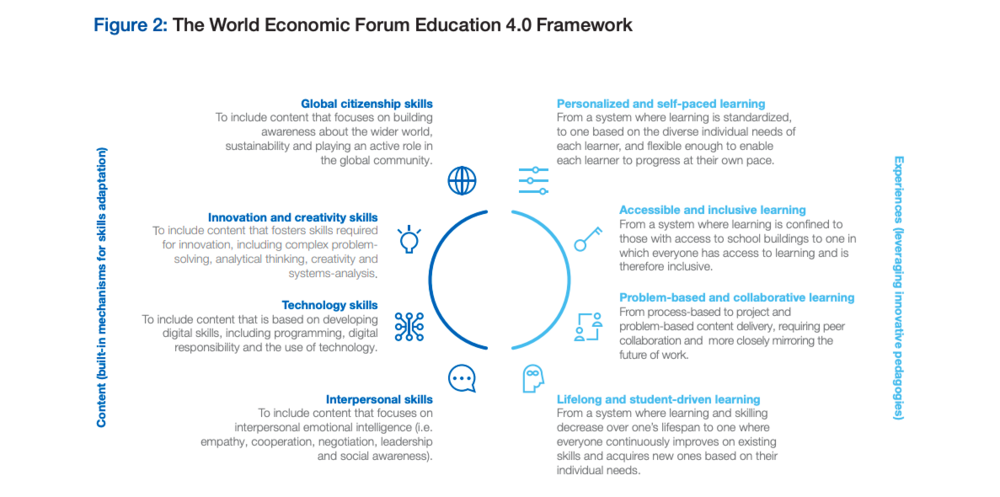 Teacher Horizons WEF framework
